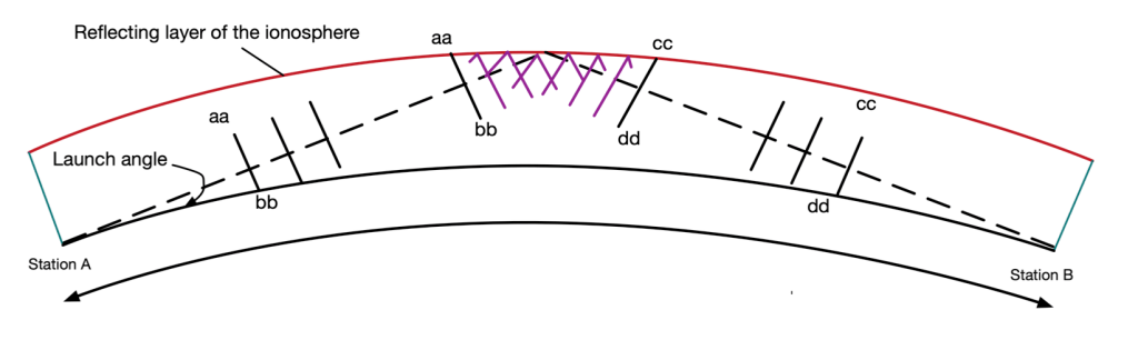 Reflection refraction or scattering? - Ham Radio Engineering