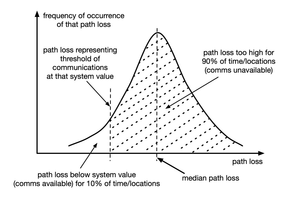Chance - Ham Radio Engineering