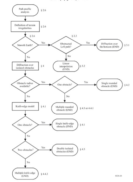 Master algorithm - Ham Radio Engineering
