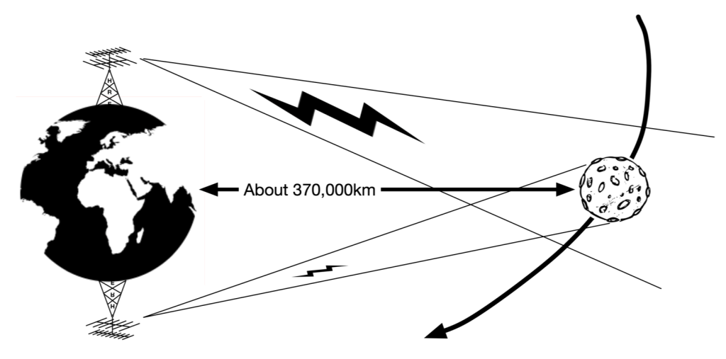 EME basics - Ham Radio Engineering