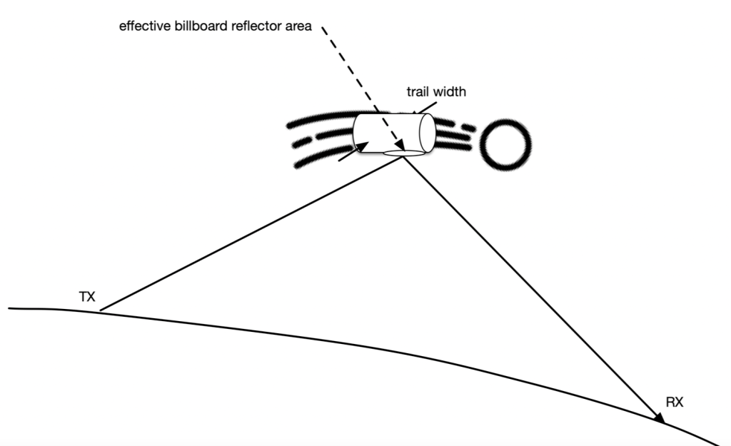 Meteor scatter path loss - Ham Radio Engineering