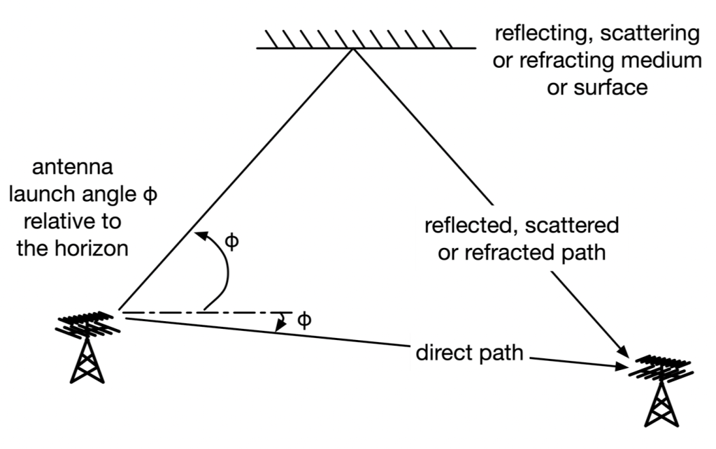 Communications path geometry
